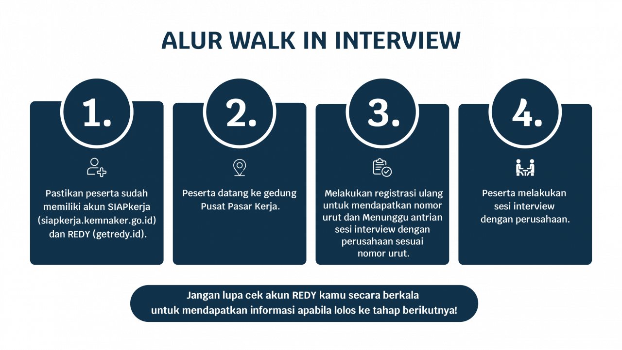 Walk in interview paskerid 5 | REDY Events